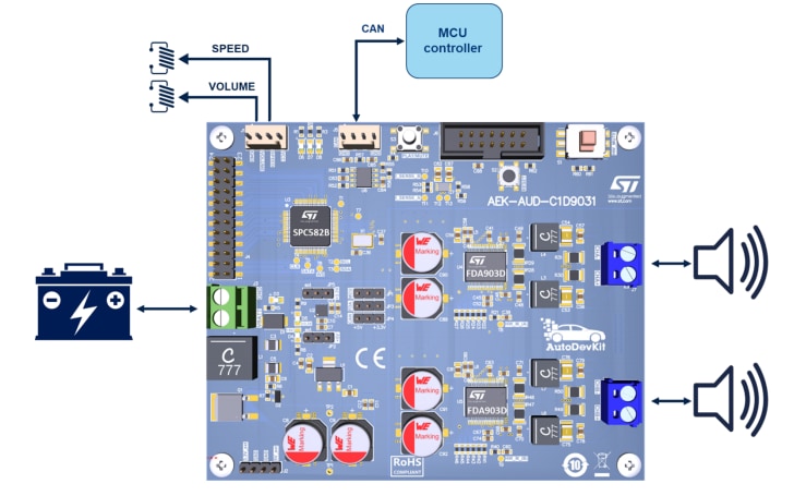 AVAS Solution Based on SPC582B60E1 - STMicro | Mouser