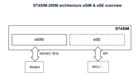 ST4SIM-200M eSIM GSMA System-on-Chip (SoC) - STMicro | Mouser