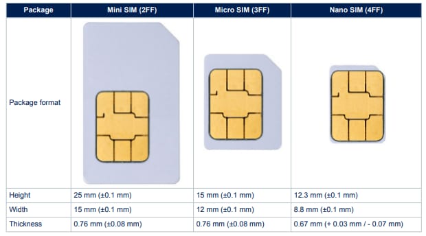 ST4SIM-200M eSIM GSMA System-on-Chip (SoC) - STMicro | Mouser