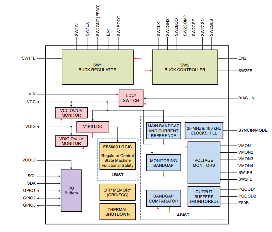FS5600 Automotive Buck Regulator & Controllers - NXP Semiconductors ...