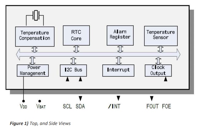 ECS-RTC Real Time Clock Module - ECS | Mouser
