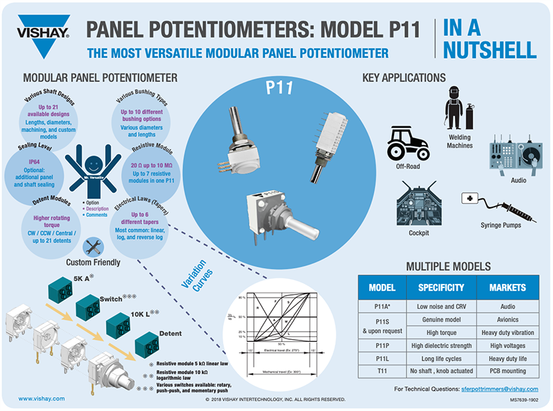 P11H Modular High Torque Panel Potentiometers - Vishay / Sfernice | Mouser