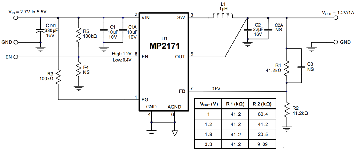 EVBL2171-J-00A Evaluation Board - MPS | Mouser