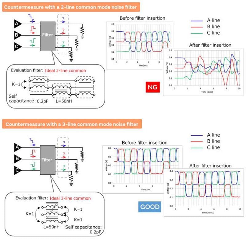 Noise Suppression for MIPI C-PHY - Murata | Mouser