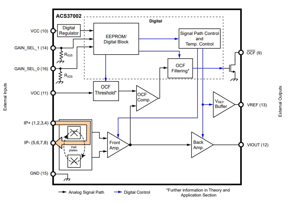 ACS37002 400 kHz高準確度電流感測器IC - Allegro MicroSystems | Mouser