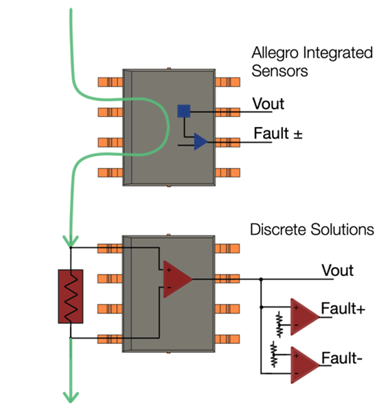Current Sensors - Allegro MicroSystems | Mouser