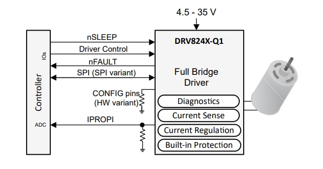 DRV8243-Q1 Automotive H-Bridge Driver - TI | Mouser