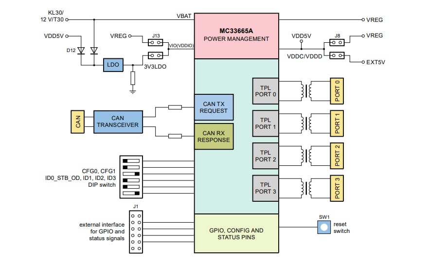 MC33665A Evaluation Boards - NXP Semiconductors | Mouser