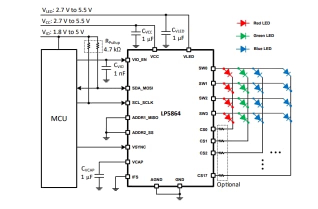 LP5864 4×18 LED Matrix Drivers - TI | Mouser