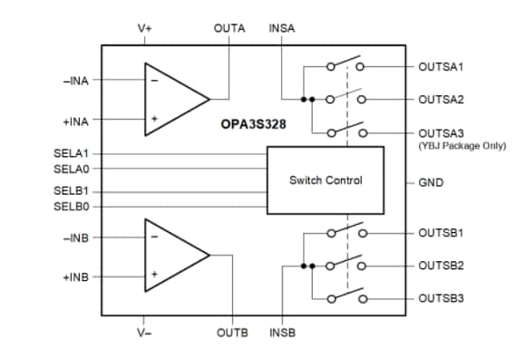 OPA3S328 CMOS Operational Amplifiers - TI | Mouser