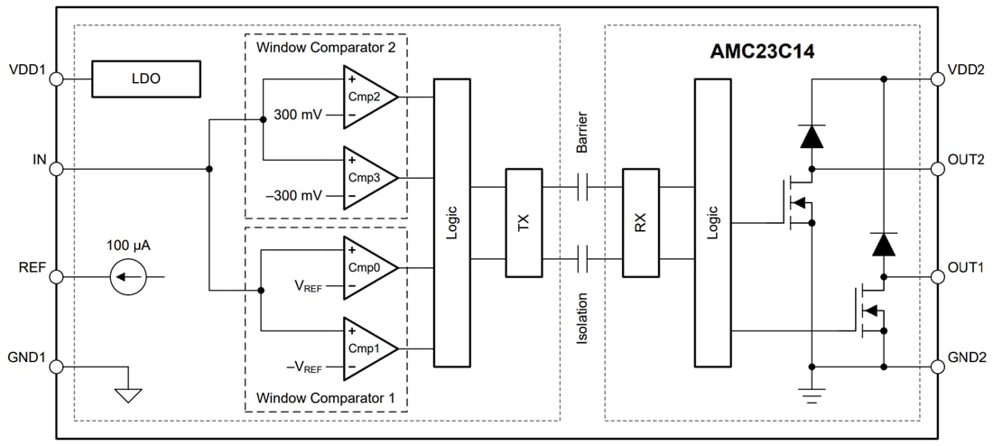 AMC23C14 Dual Isolated Window Comparator - TI | Mouser