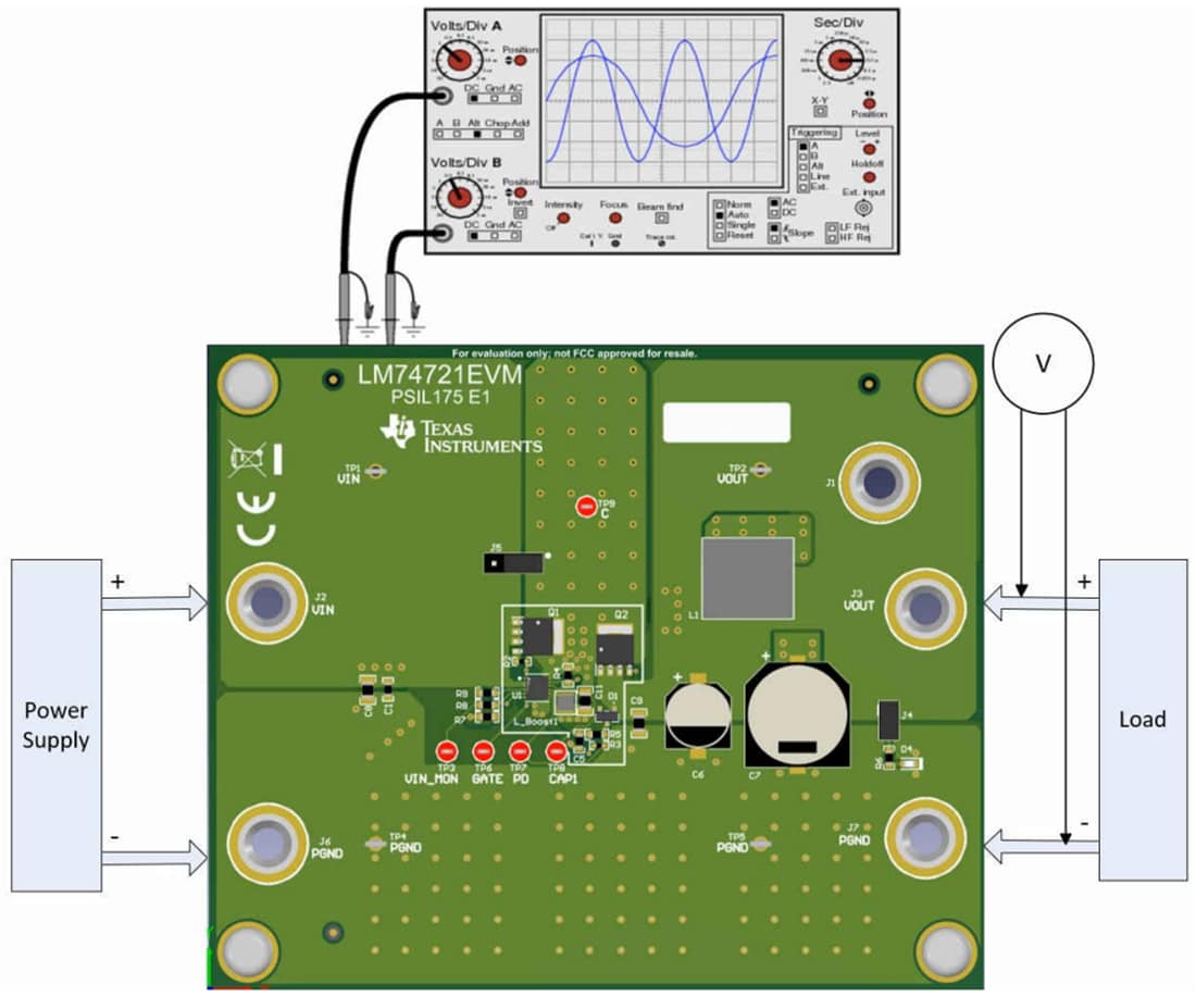 LM74721EVM Controller Evaluation Module - TI | Mouser