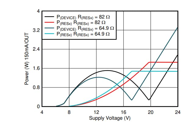 TPS92623-Q1 Automotive High-Side LED Driver - TI | Mouser