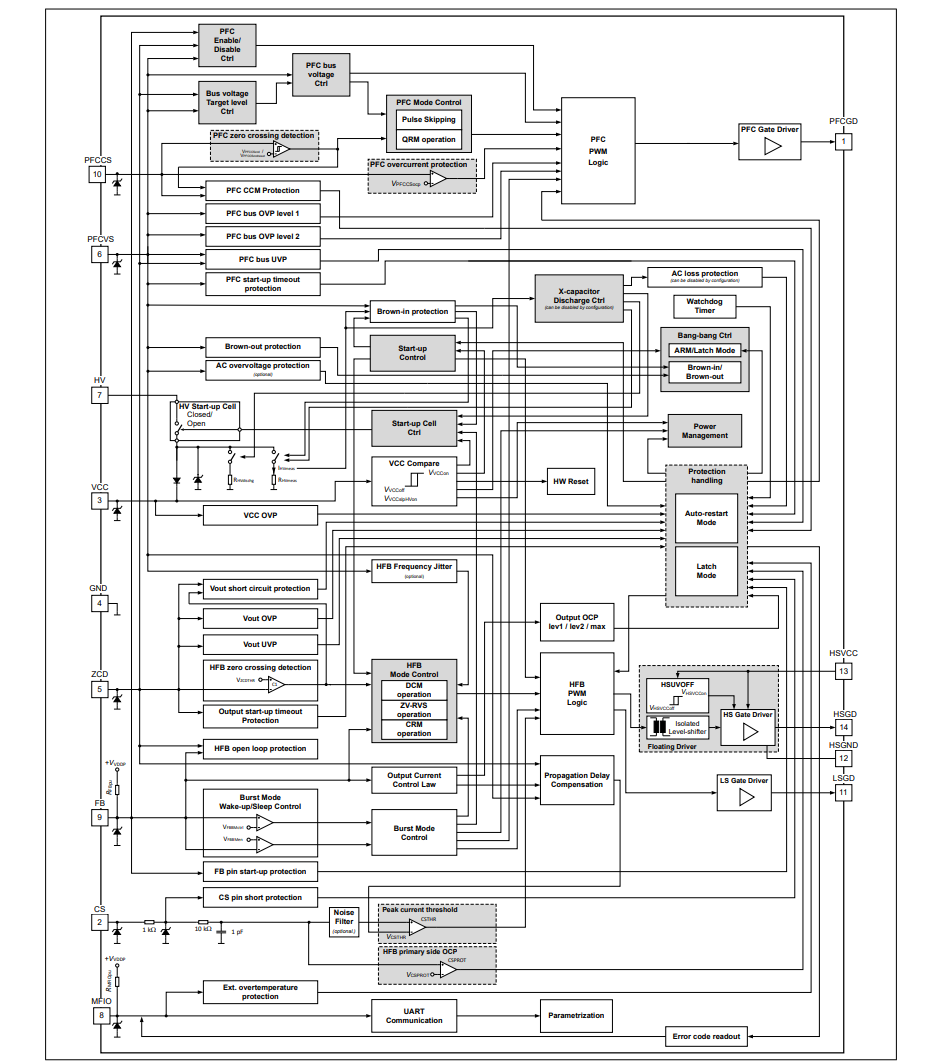 XDPS2221 PFC + Hybrid-Flyback Combo Controller - Infineon Technologies ...