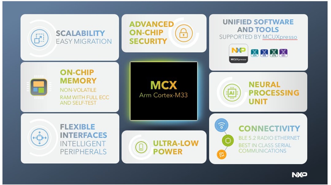 MCX W Wireless Microcontrollers - NXP Semiconductors | Mouser