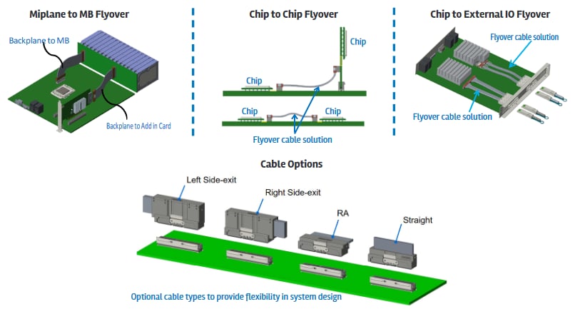 Mini Cool Edge I/O連接器 - Amphenol Commercial | Mouser