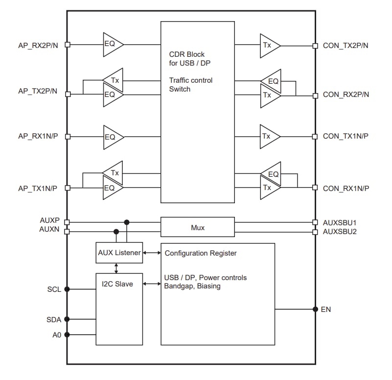 PI2DPT821 Retimer - Diodes Inc | Mouser