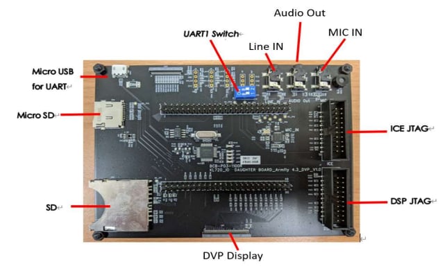 KL720 AI SoC Demo Board - Kneron | Mouser