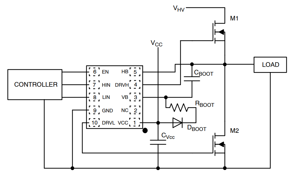 NCV51513 High & Low Side Drivers - onsemi | Mouser