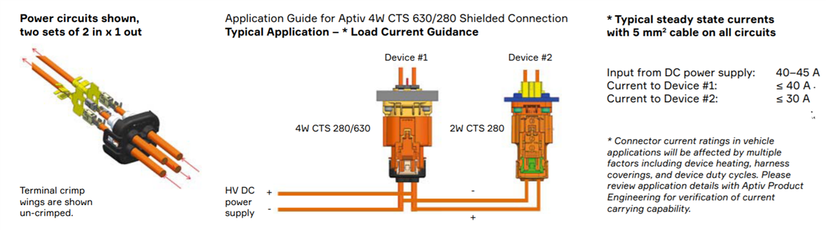 SHIELDPACK CTS280 Connectors - Aptiv | Mouser