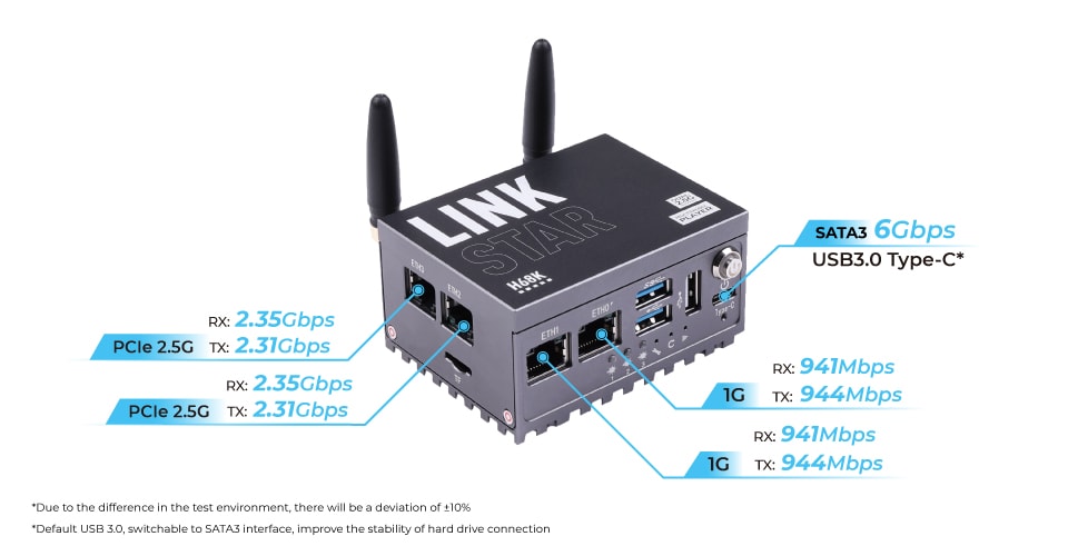 LinkStar-H68K Routers - Seeed Studio | Mouser