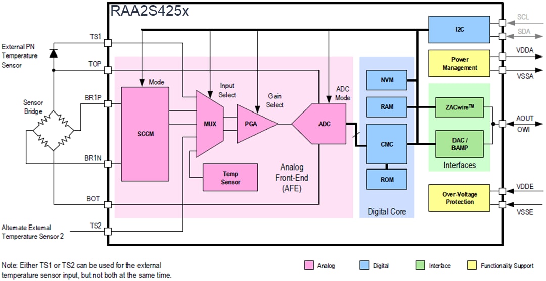 RAA2S425x Automotive Sensor Signal Conditioners - Renesas | Mouser