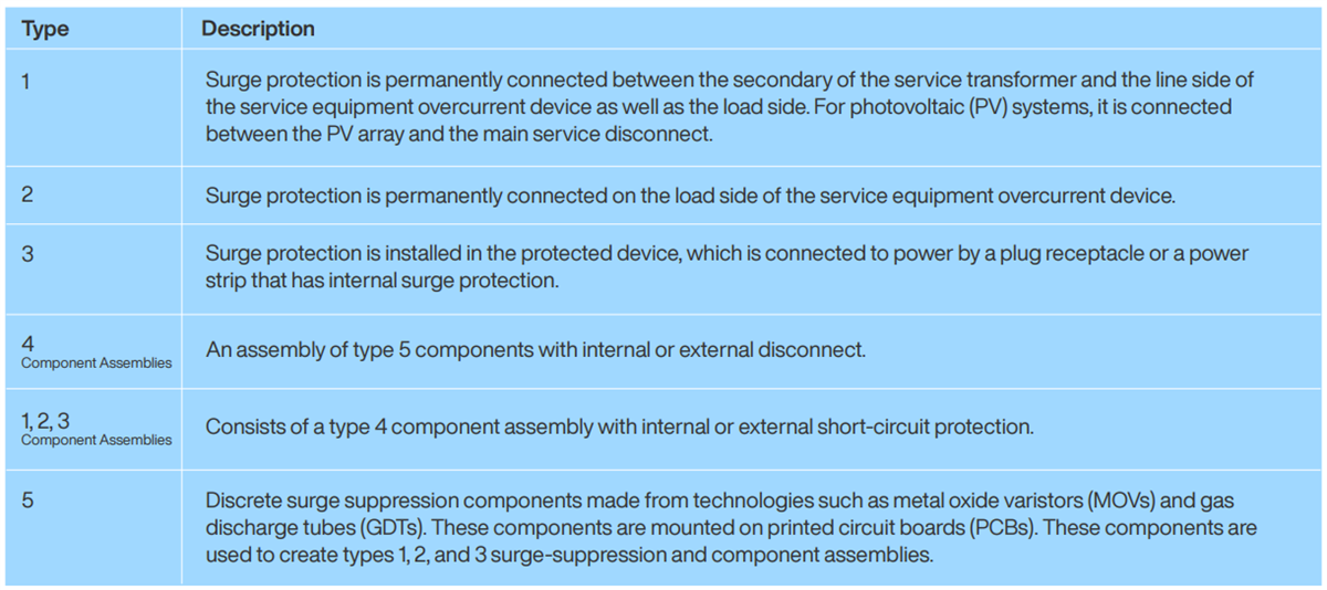 Circuit Protection Devices - Bourns | Mouser