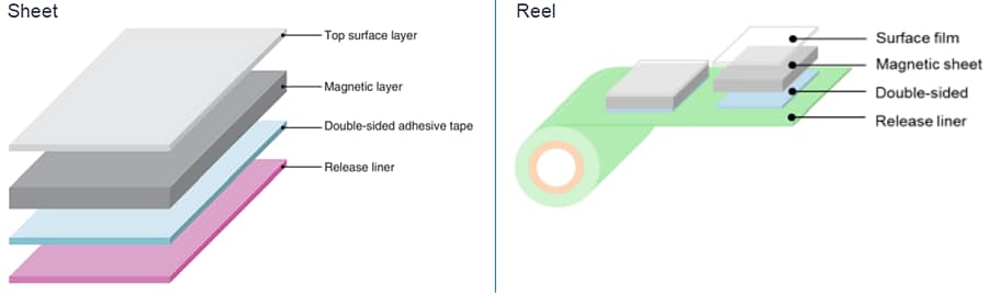 IBQ15 Flexield Magnetic Sheets for RFID - TDK | Mouser