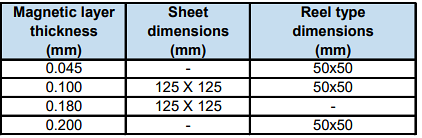 IBQ15 Flexield Magnetic Sheets for RFID - TDK | Mouser