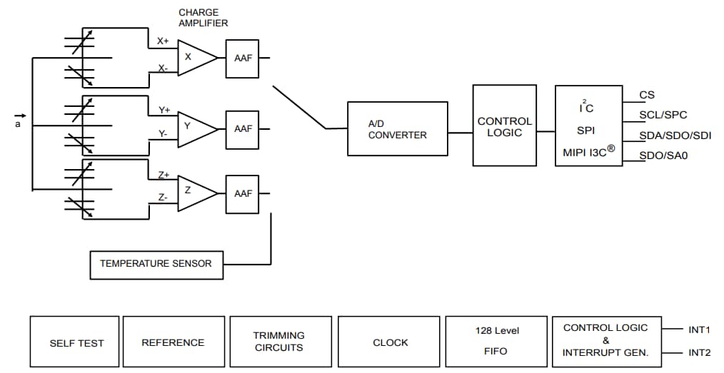 LIS2DUXS12 Ultra Low-Power Accelerometer - STMicro | Mouser