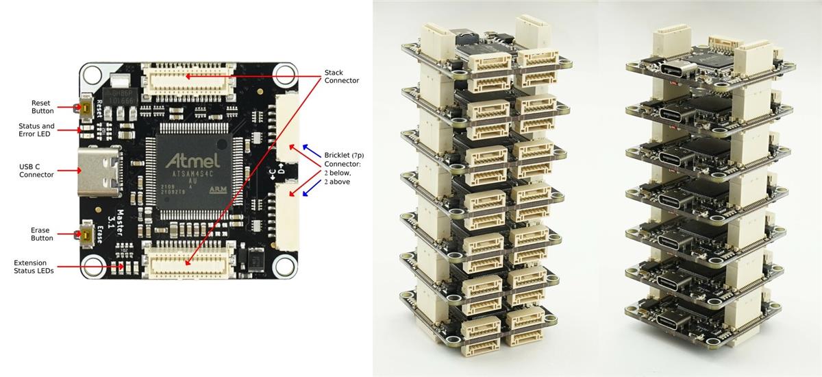 Master Brick 3.1 - Tinkerforge | Mouser