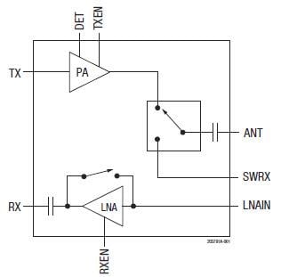 SKY85330-11 WLAN Front-End Module - Skyworks Solutions Inc. | Mouser