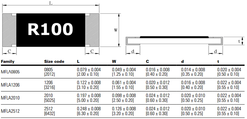 MFLA Metal Film Current Sensing Resistors - Eaton Electronics | Mouser