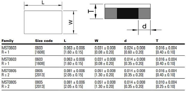 MST Metal Strip/Plate Current Sensing Resistors - Eaton Electronics ...