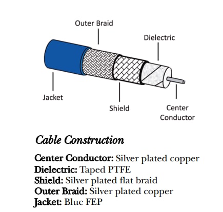 TFT Low PIM Coaxial Cables - Amphenol Times Microwave Systems | Mouser