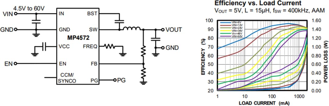 MP4572 Switching Voltage Regulator - MPS | Mouser