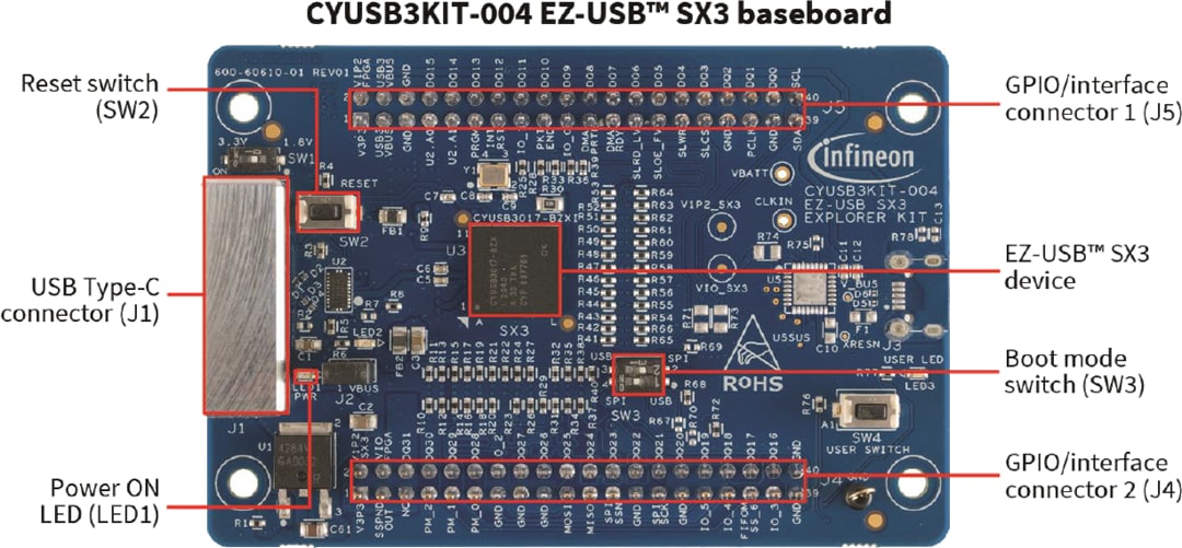 CYUSB3KIT-004 EZ-USB™ SX3 SuperSpeed Explorer Kit - Infineon ...