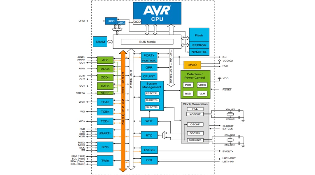 AVR32DD & AVR16DD 8-Bit Microcontrollers - Microchip Technology | Mouser