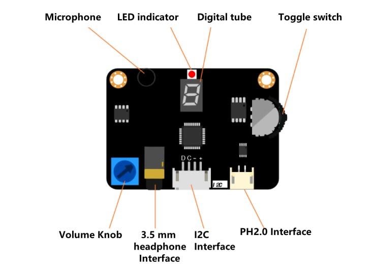 Gravity I2C Voice Recorder Module EDU - DFRobot | Mouser