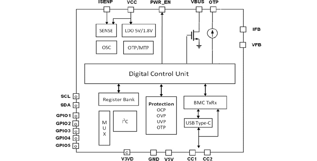AP33772 USB Type-C™ PD Sink Controller - Diodes Inc | Mouser