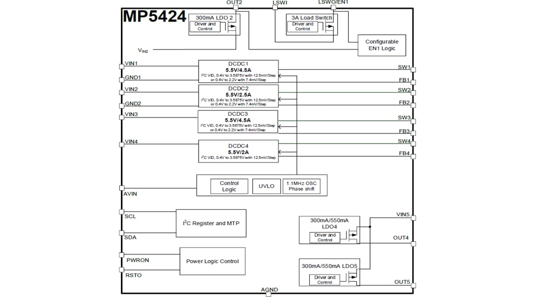 MP5424 Power Management Integrated Circuit (PMIC) - MPS | Mouser