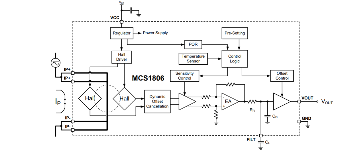 MCS1806 Hall-effect Current Sensors - MPS | Mouser