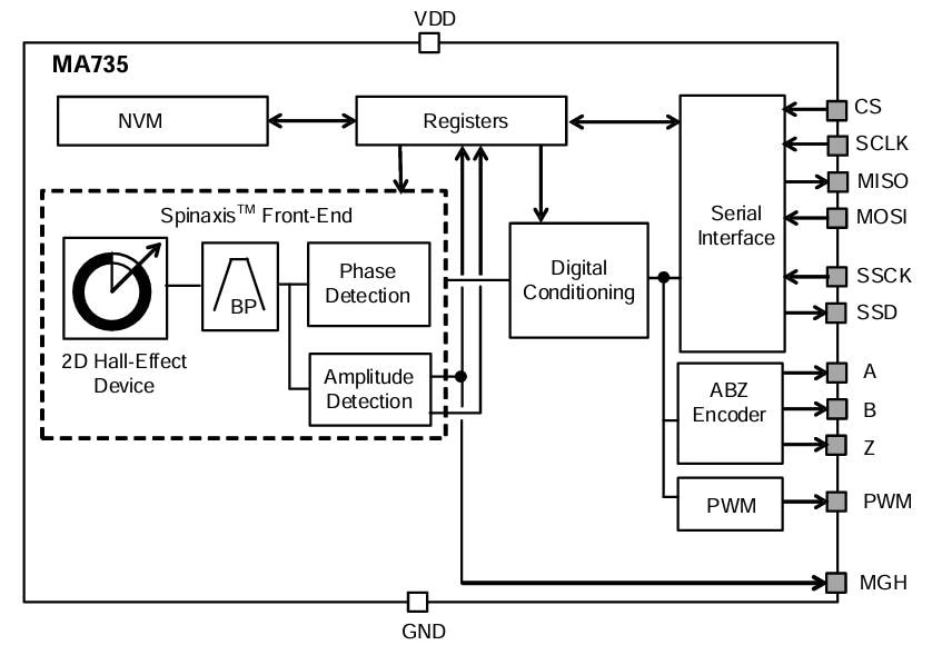 MA735 Contactless Angle Sensors - MPS | Mouser