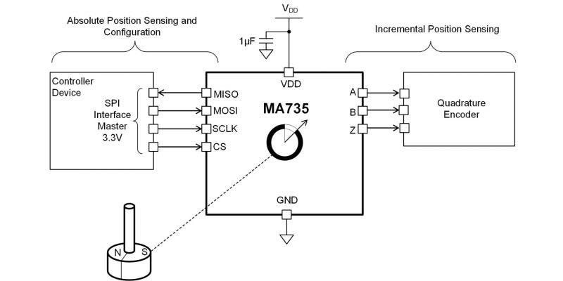 MA735 Contactless Angle Sensors - MPS | Mouser
