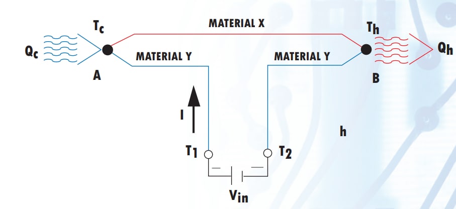 Thermoelectric Cooler (TEC) Modules - ATS | Mouser
