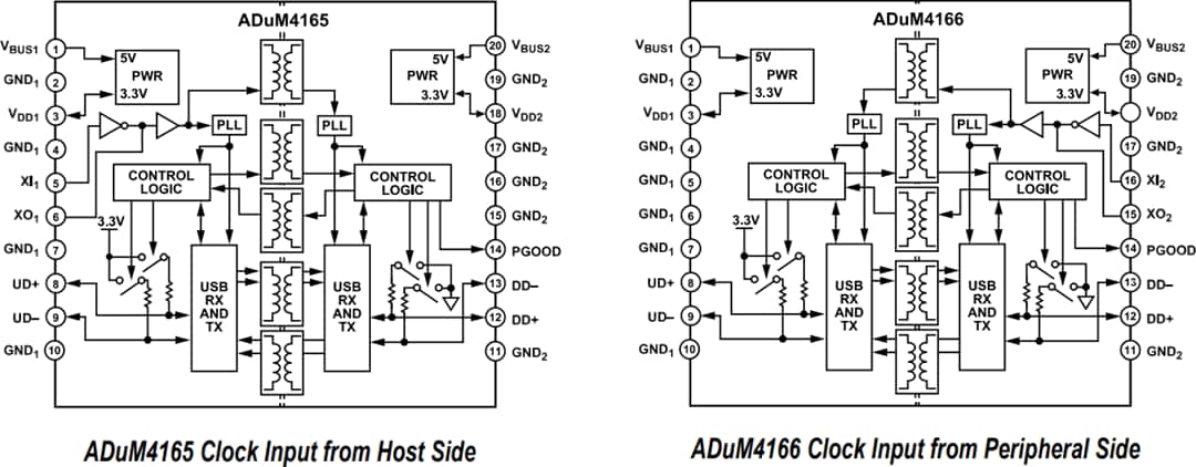 ADuM4165 & ADuM4166 USB 2.0 Port Isolators - ADI | Mouser