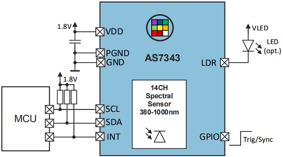 AS7343 14-Channel Multi-Spectral Sensors - ams OSRAM | Mouser