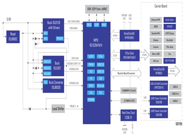 High-Performance HMI System - Renesas | Mouser