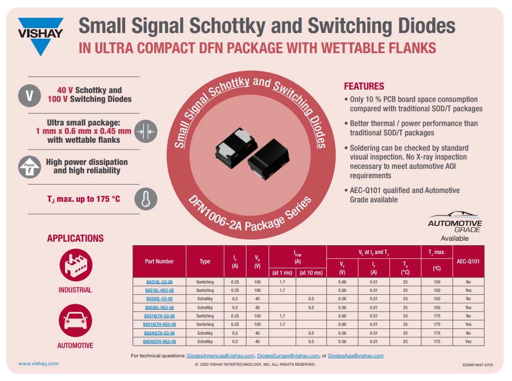 DFN 1006 Package Products - Vishay Semiconductors | Mouser