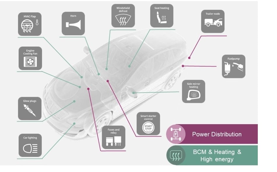 PROFET +12V Automotive Smart High-Side Switches - Infineon Technologies ...